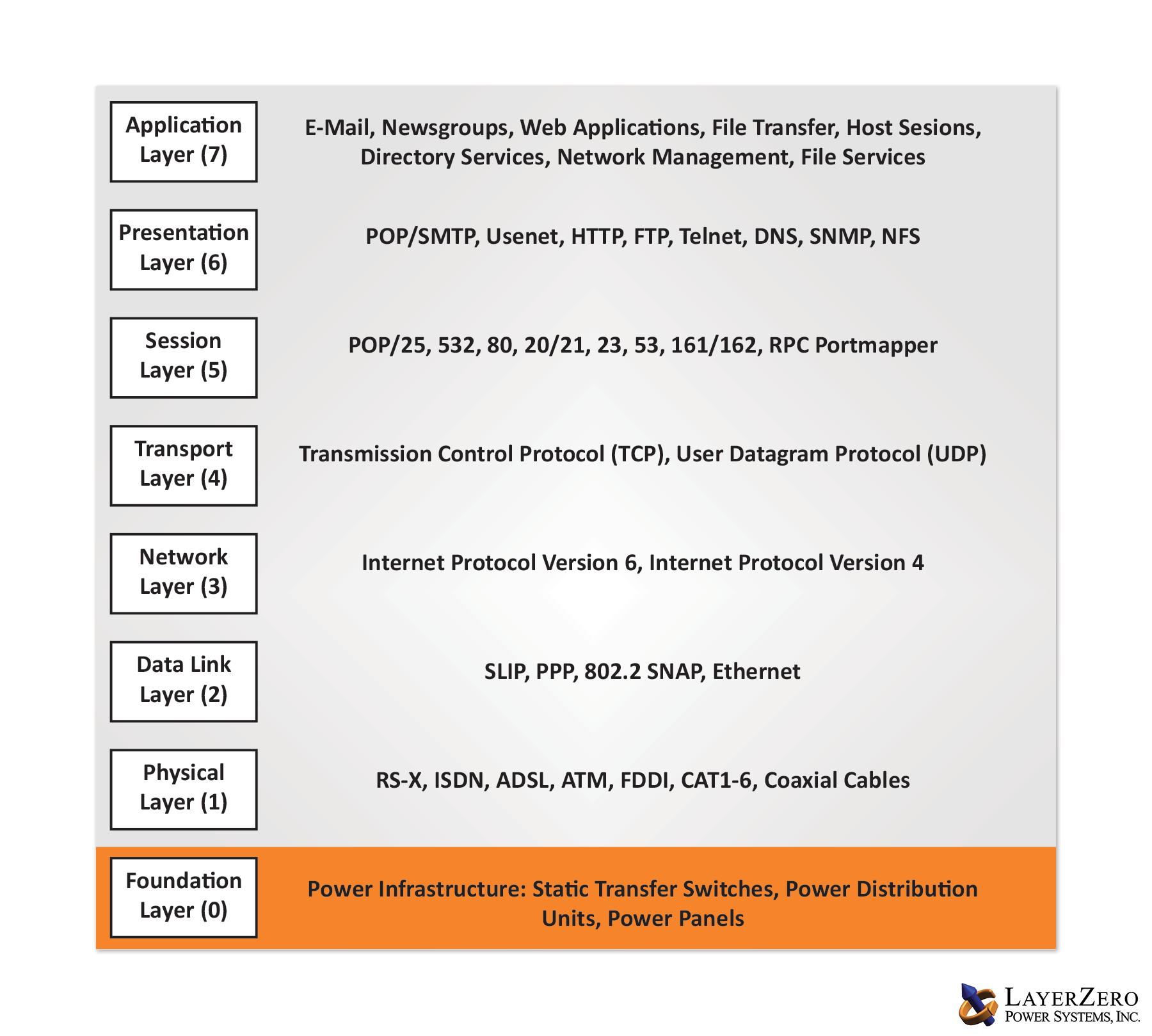 What is LayerZero? | Power Distribution for Networks